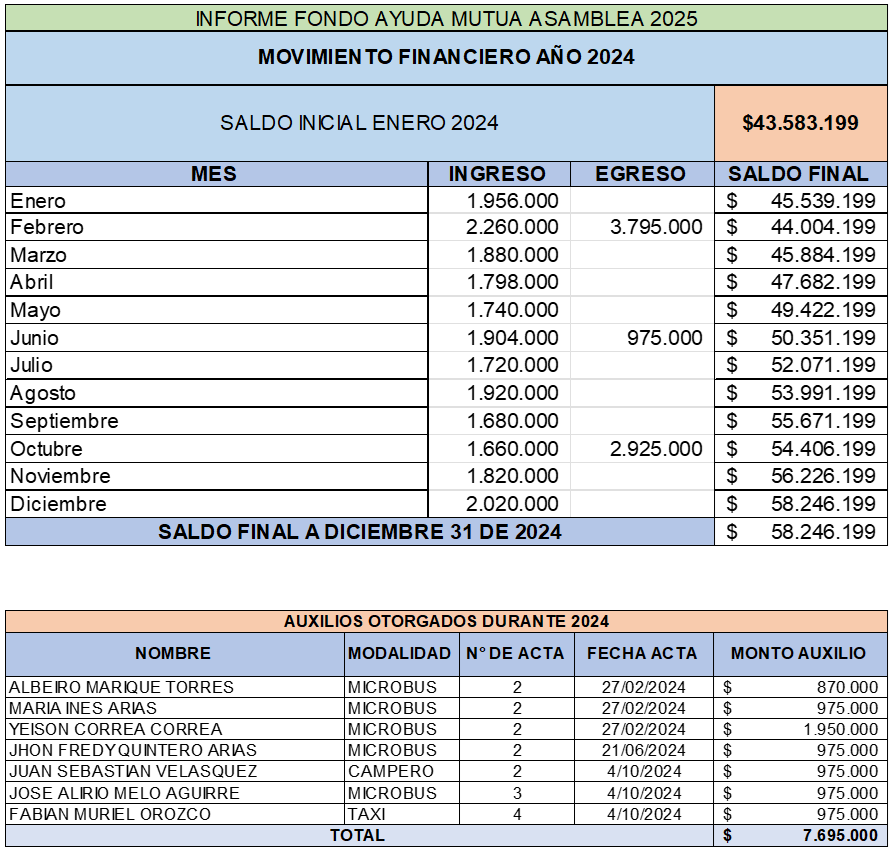 Ayuda mutua 2024 | Coochoferes Pereira